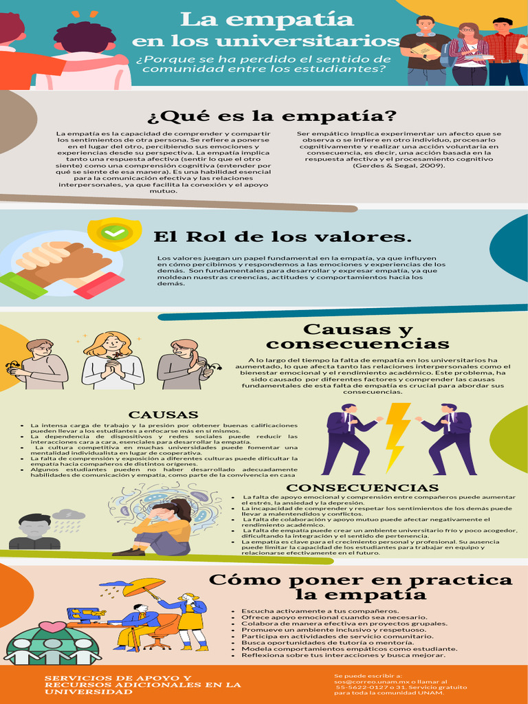 Infografia Empatia | PDF | Empatía | Las emociones