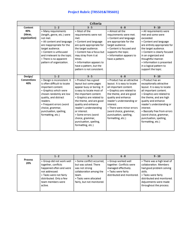 Product Rubrics (Assignment 1) | PDF | Human Communication | Cognition