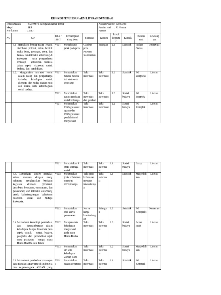 Kisi-Kisi Us Ips Utama 2024 | PDF | Seni & Disiplin Bahasa