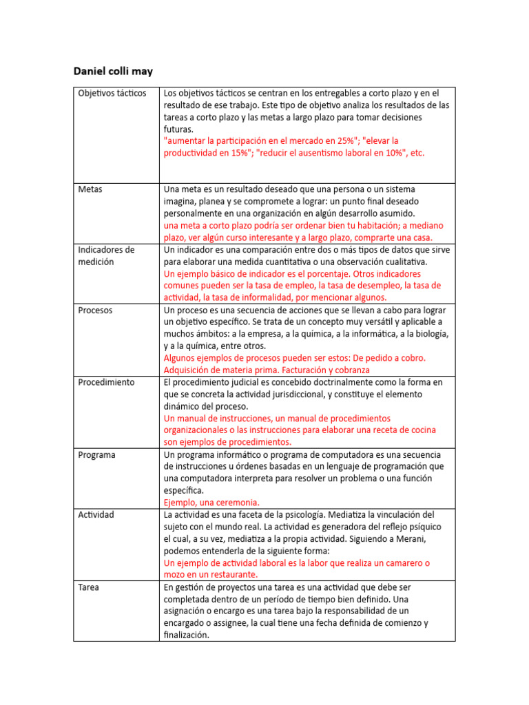 Objetivos Tácticos ADA 8 - Daniel Colli May | PDF | Dinero | Business