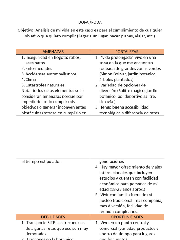 Ejemplo de DOFA POR Zaira Zuluaga | PDF