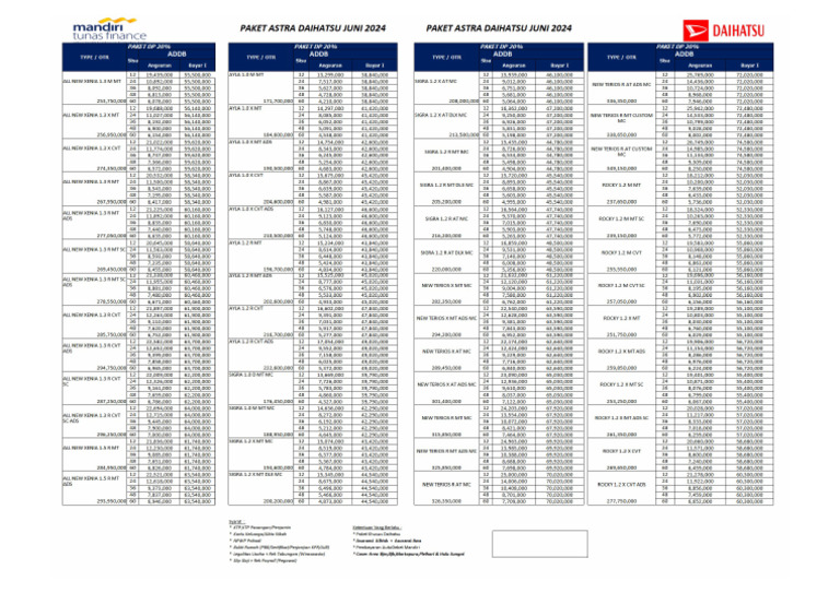 Paket Dso Juni 2024 | PDF