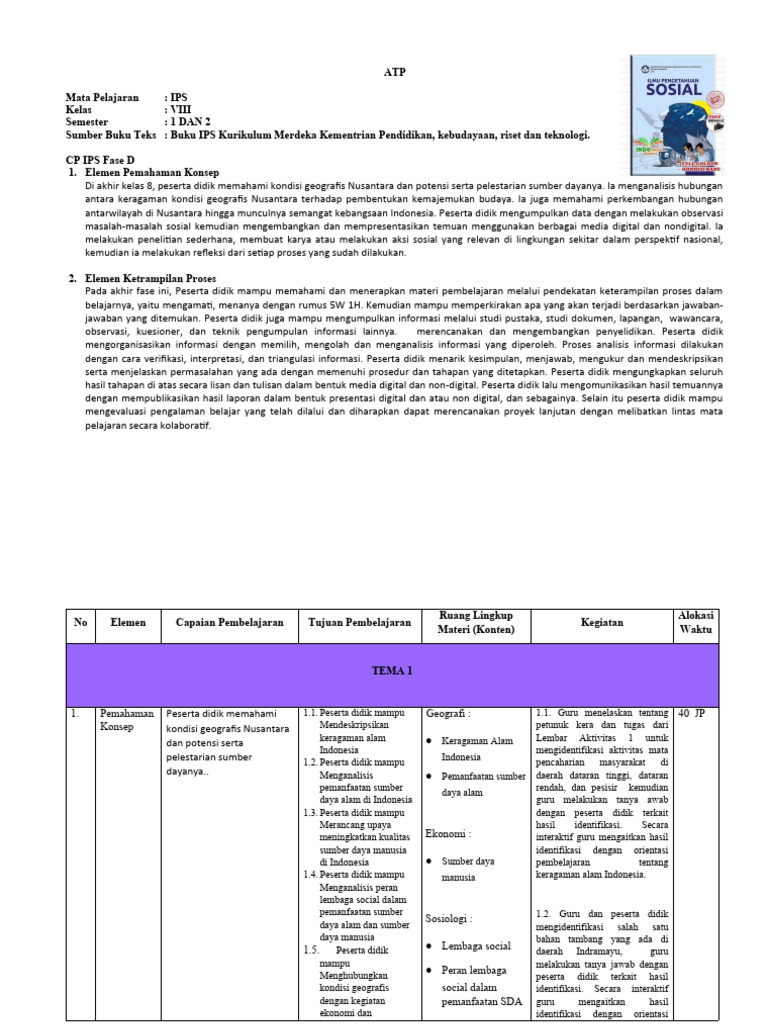 Atp Ips Kelas 8 | PDF