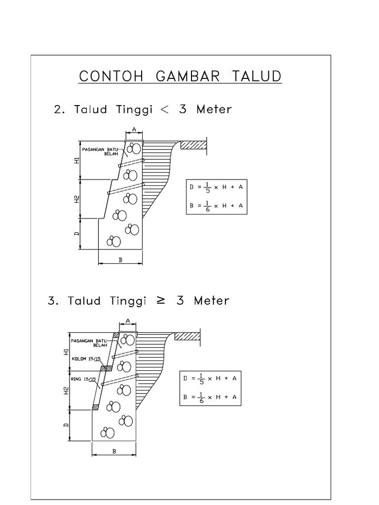 Standar Talud | PDF