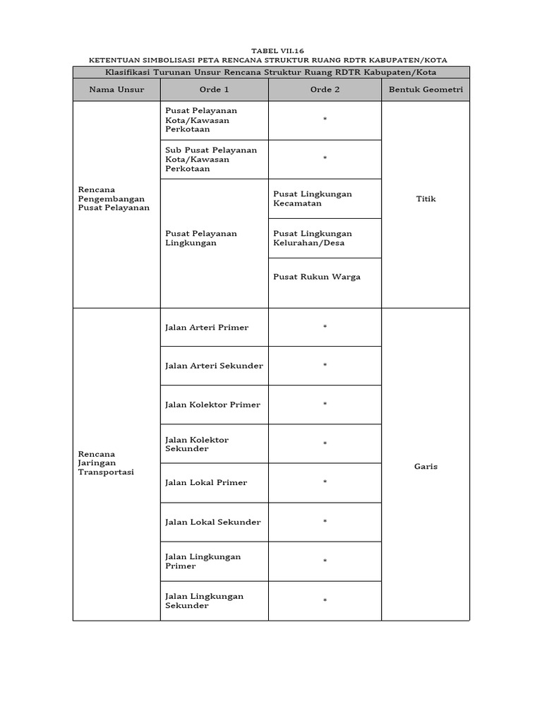 Permen ATR KBPN Nomor 14 Tahun 2021 Lampiran VII.16 | PDF