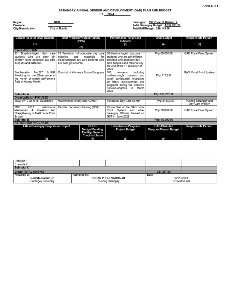 ANNEX-D-1 GAD PLAN | PDF | Expense | Performance Indicator