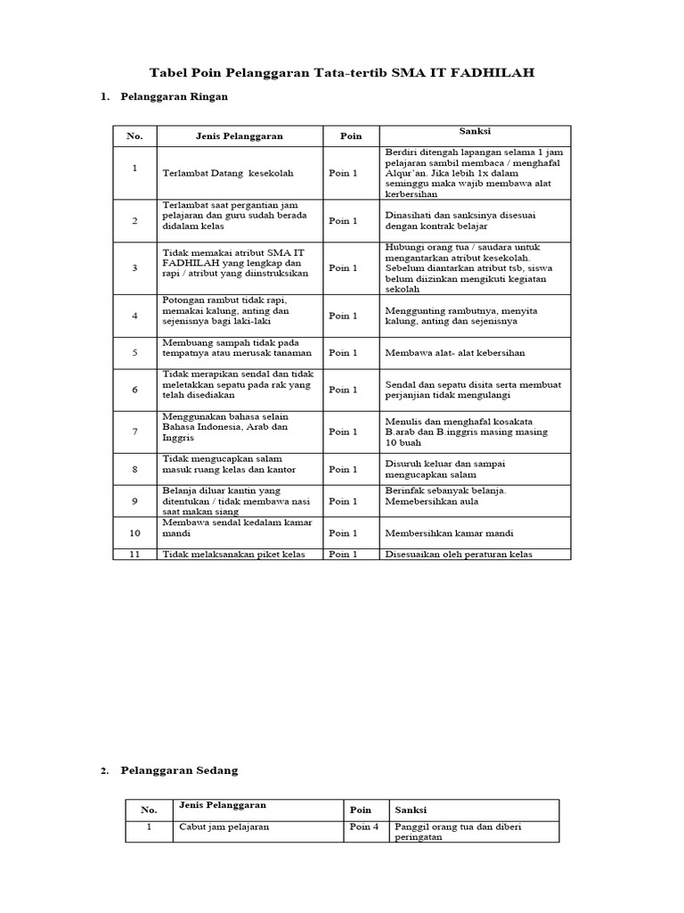 Tabel Poin Pelanggaran Tata | PDF