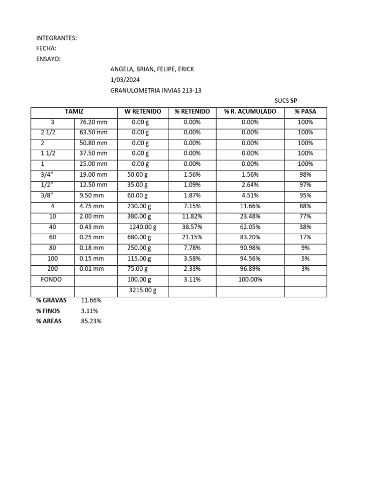 Granulometry Analysis Report 2024 | PDF