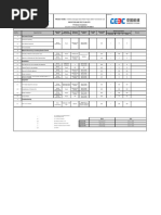 Check List - Earth Pits and Earthing | PDF