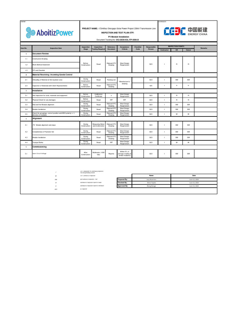 OG-GEDI-SOL-ITP-0008-B ITP For PV Module Installation | PDF | Electric ...