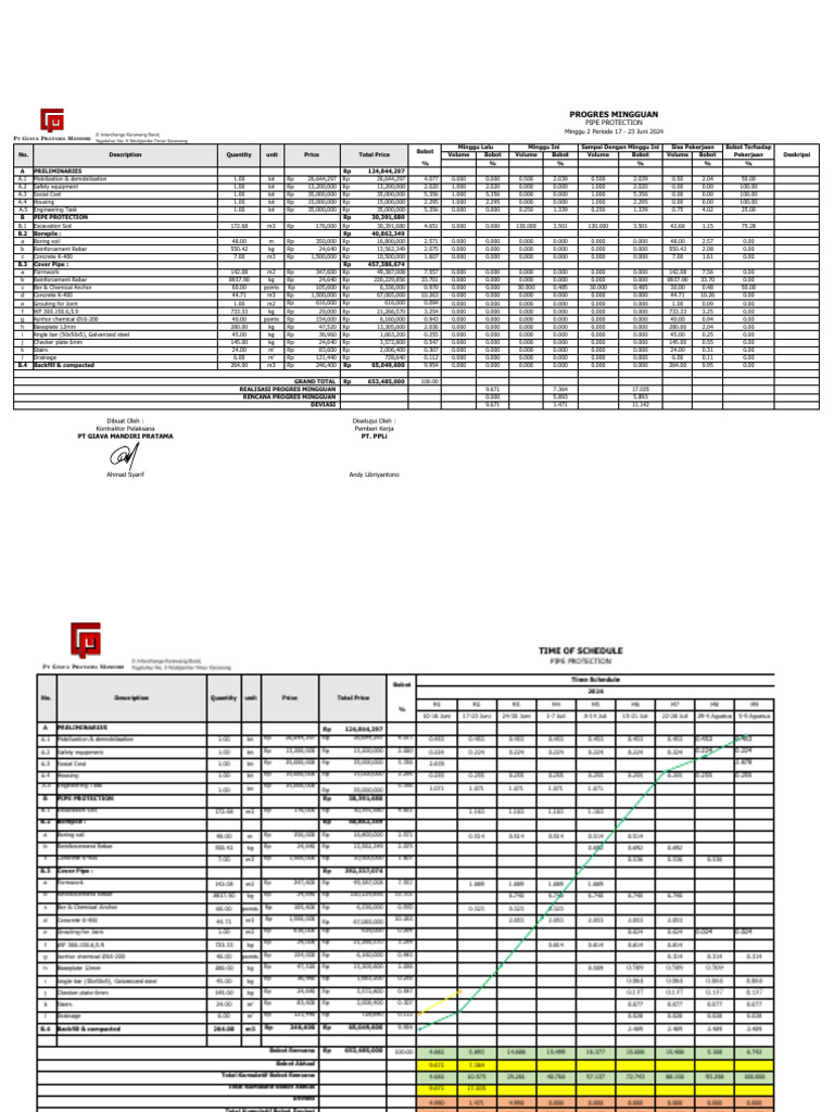 PIPE PROTECTION Weekly M2 & SCH | PDF | Composite Material | Civil ...