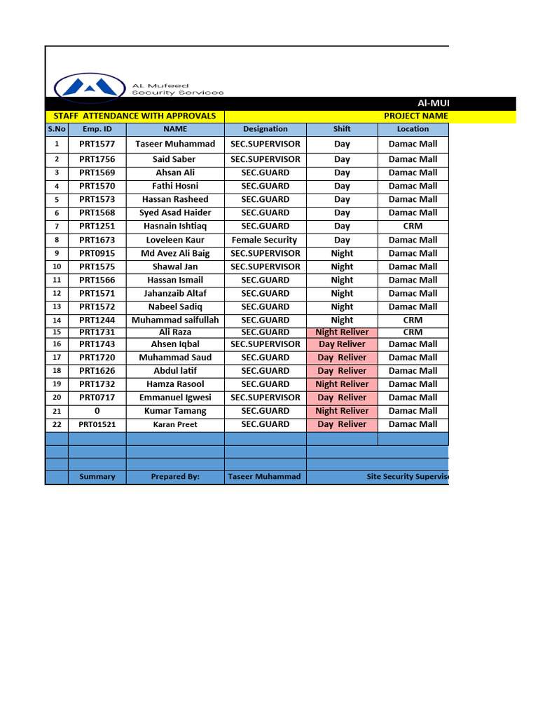 Damac Mall - Dh1 Security Attendence May-2024. | PDF