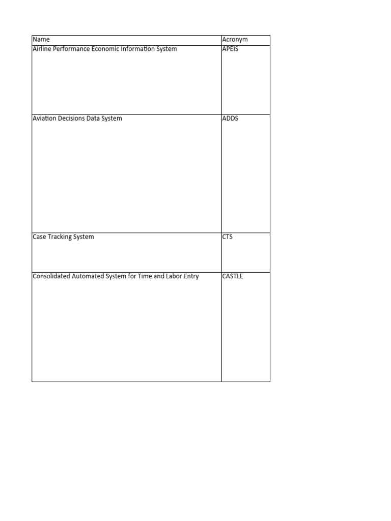 OST Major Information Systems | PDF | Voice Over Ip | Cloud Computing