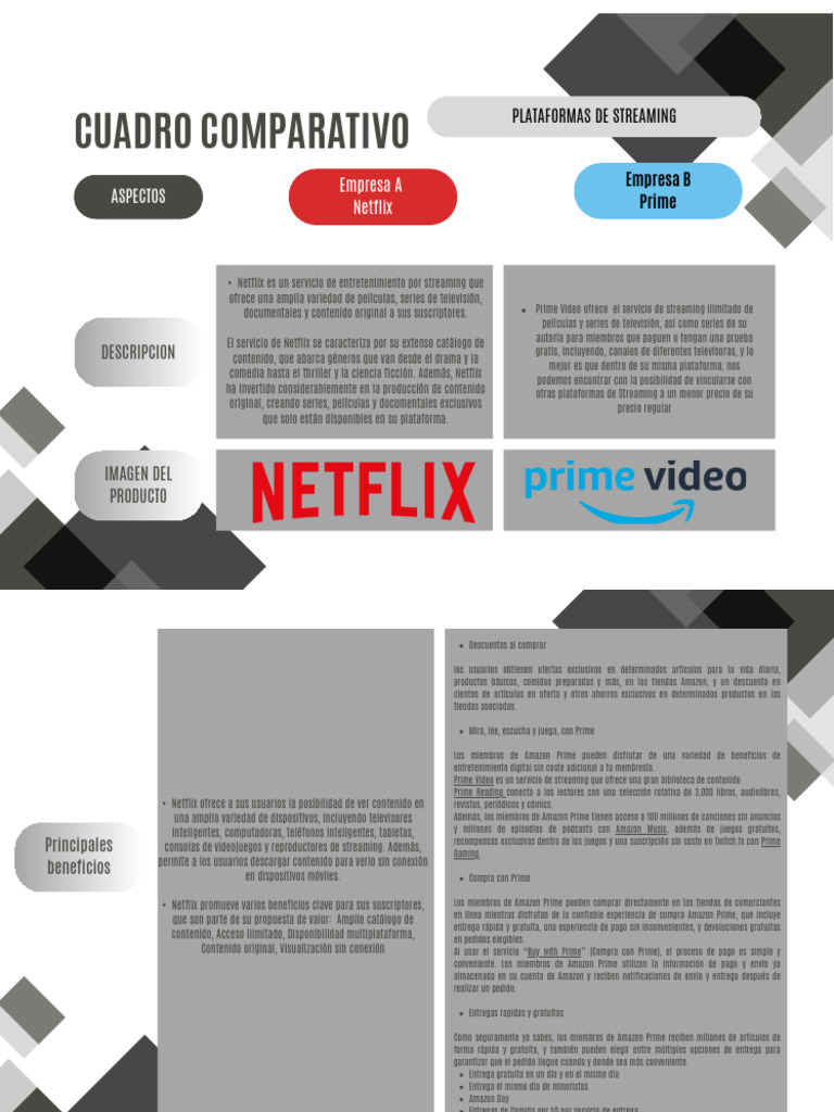 Gráfico Cuadro Comparativo | PDF | Marketing | Netflix
