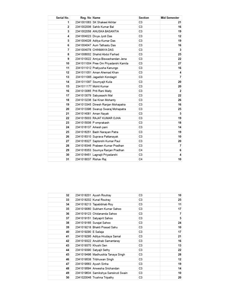 ICP - MidSem - 2C3 | PDF