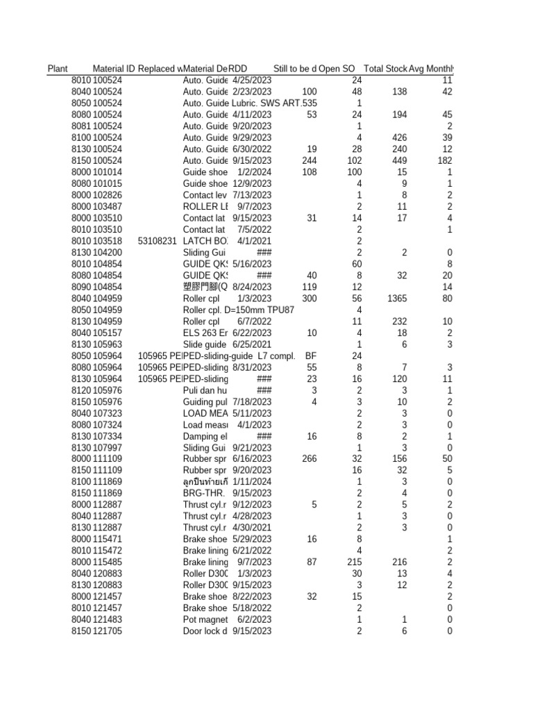 Data | PDF | Manufactured Goods | Equipment