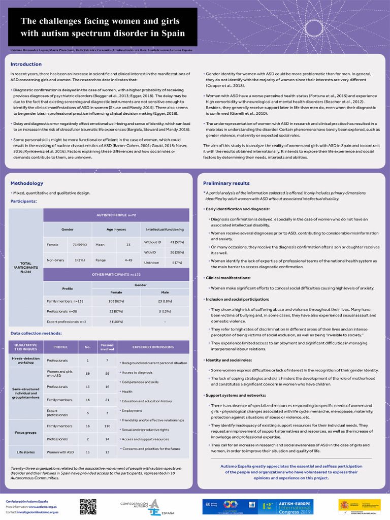 Poster - The Challenges Facing Women and Girls With Autism Spectrum ...