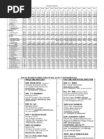 Hal Contacts | PDF | Aircraft | Aerospace