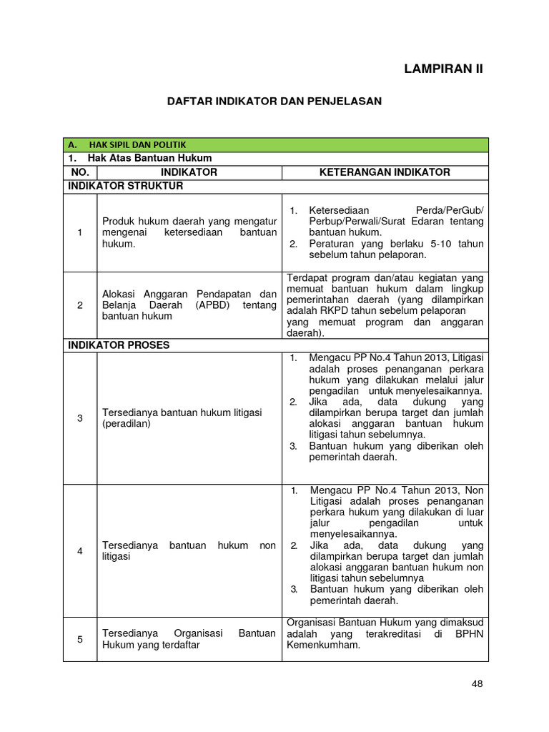 LAMPIRAN II INDIKATOR DAN PENJELASAN KKP | PDF