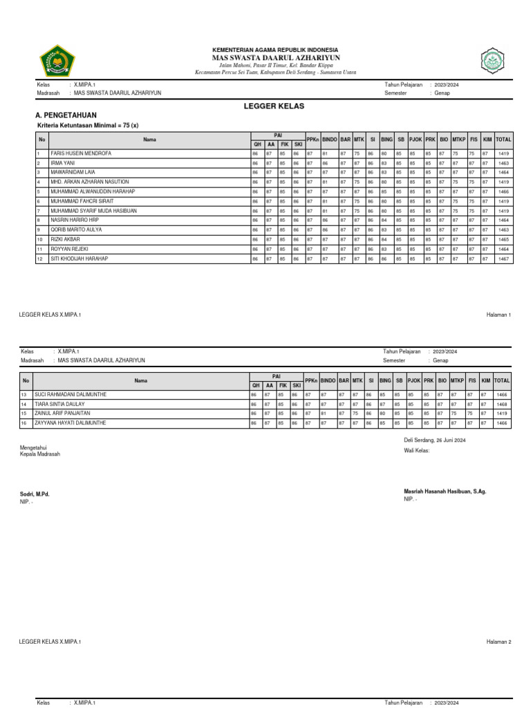 Legger X.MIPA.1 | PDF