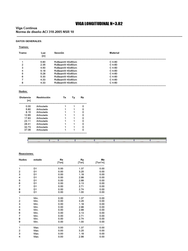 Viga Longitudinal N 3 82 Viga Continua Norma De Diseño Aci 318 2005