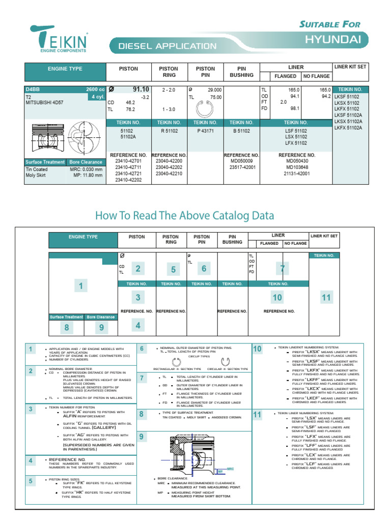 Engine Components and Specifications Guide | PDF | Piston | Cylinder ...
