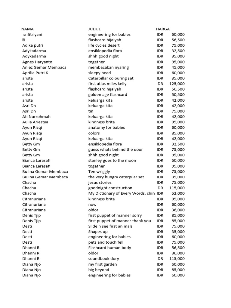 Rekap BBW | PDF | Cooking, Food & Wine | Art