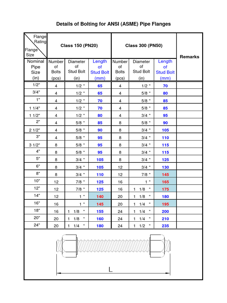 01 - 1a Detail of Bolting For Pipe Flanges | PDF