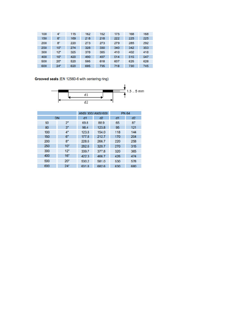 Flow Meter RMG-22 | PDF