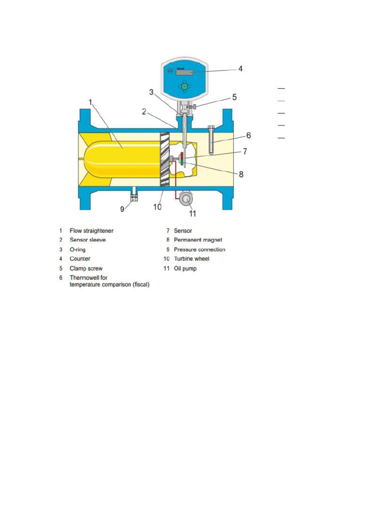 Flow Meter RMG-20 | PDF