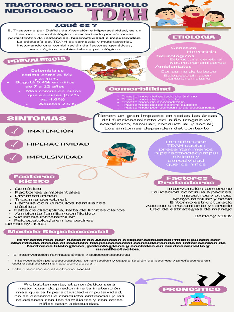 TDAH: Factores y Abordajes Clave | PDF | Desorden hiperactivo y deficit ...