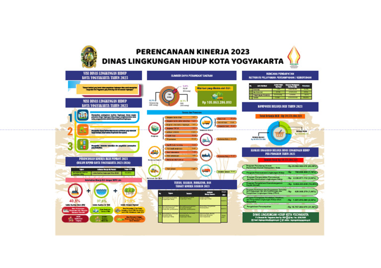 Infografis DLH 2023 | PDF