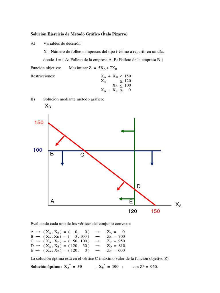 Solución Ejercicio 8 (Método Gráfico) | PDF | Pendiente | Matemáticas