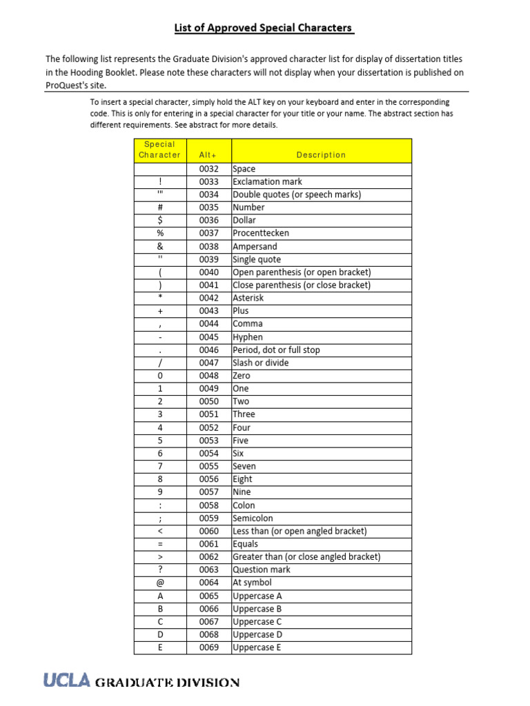 Special Characters | PDF | Bracket | Quotation Mark