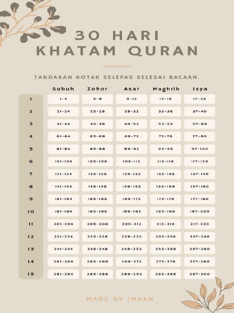 30 Hari Khatam Quran | PDF