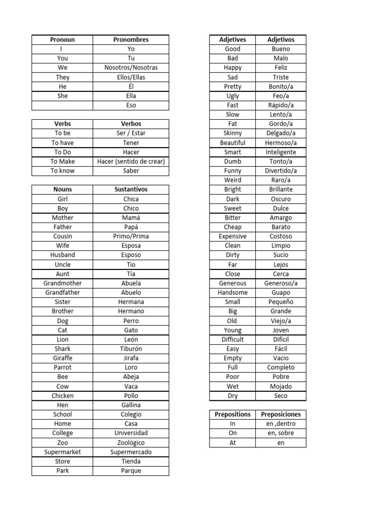 Vocabulario Basico Ingles | Descargar gratis PDF | Cocina | Alimentos