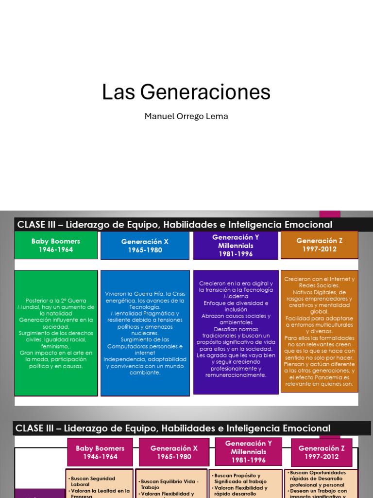 Características de las Generaciones Laborales | PDF | Liderazgo ...