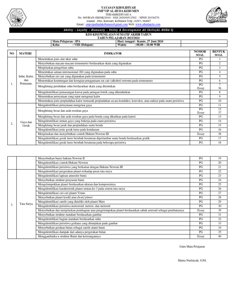 Kisi-Kisi IPA Kelas 7 PSAT 23-24 | PDF