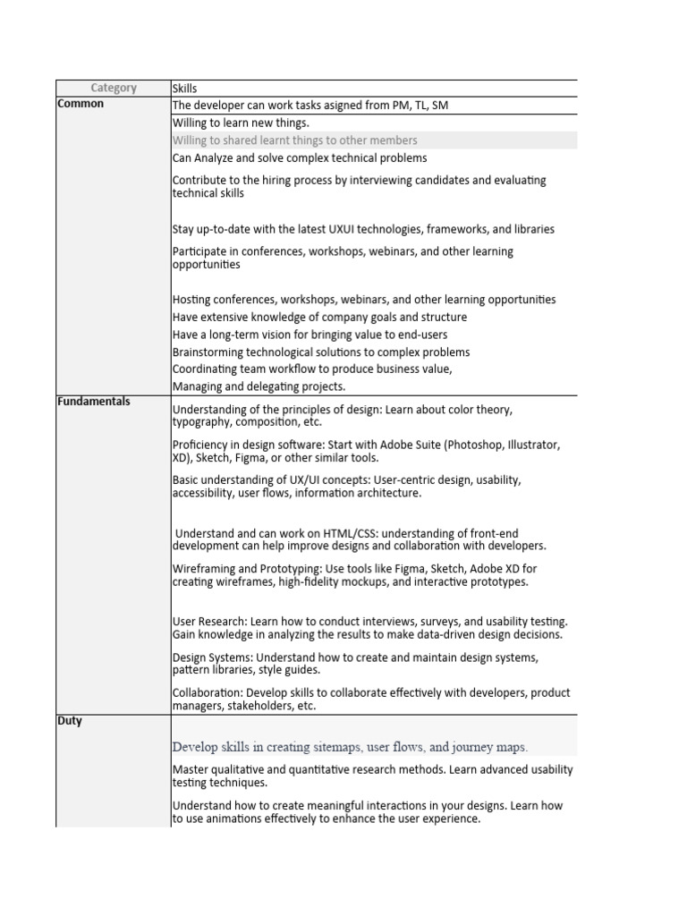 Roadmap Uxui Pdf Usability Information Science