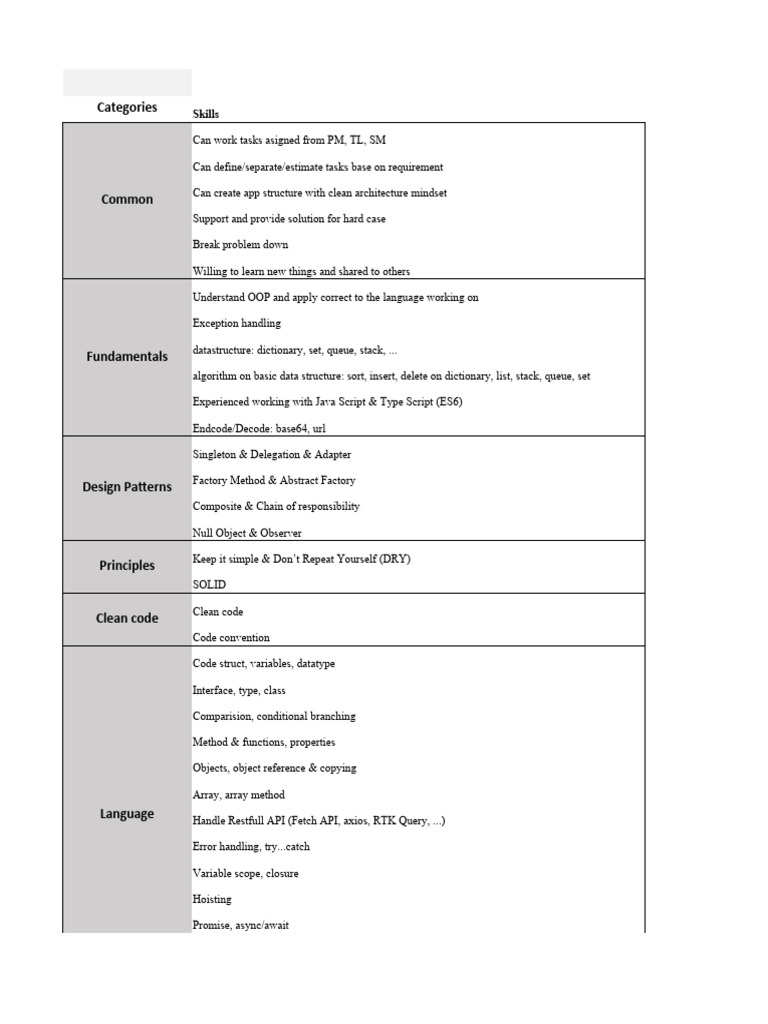 Roadmap React-Native Developer | PDF | Method (Computer Programming ...