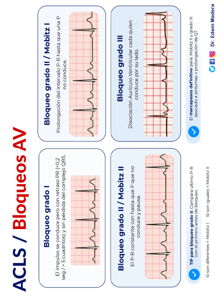Acls | PDF