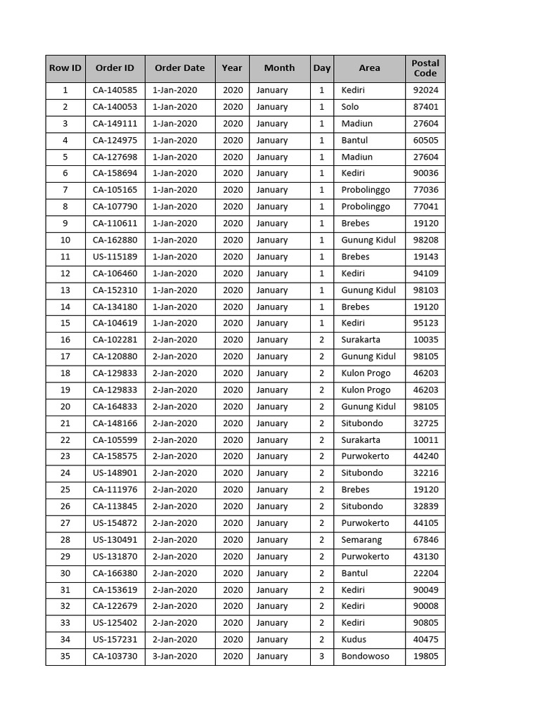 Soal Pivot Table | PDF
