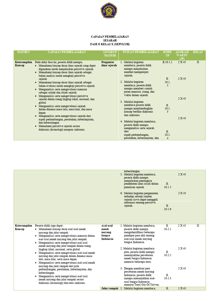 Modul Atp Sejarah 2024 | PDF | Ilmu Sosial