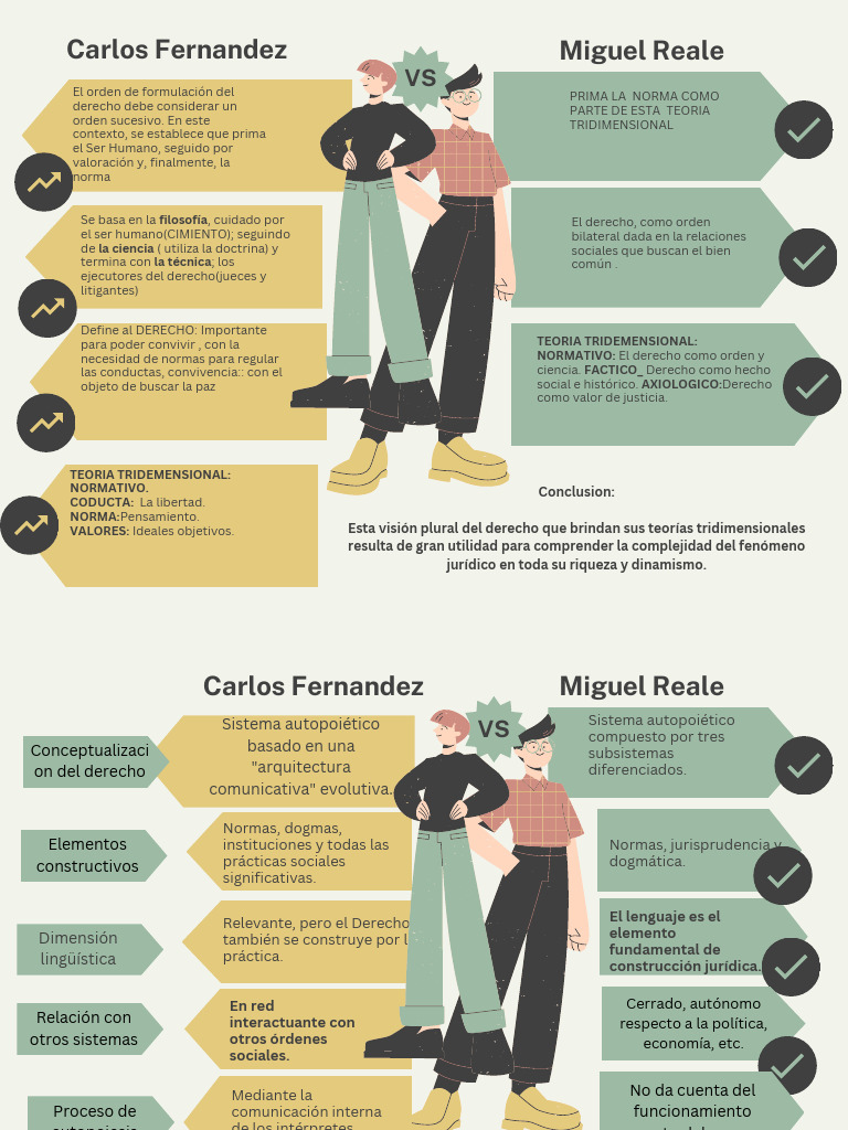 Illustration Growth Mindset Vs Fixed Mindset Comparison Graph | PDF ...