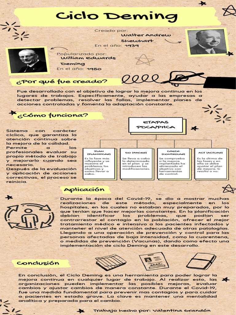 Ciclo Deming | PDF | Hospital | Medicina