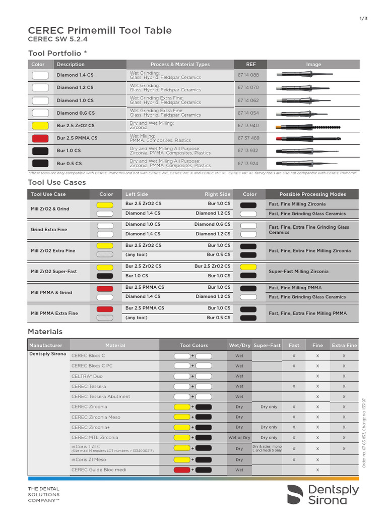 CER Document Tool Table CEREC Primemill CEREC SW 5 2 4 en | PDF ...