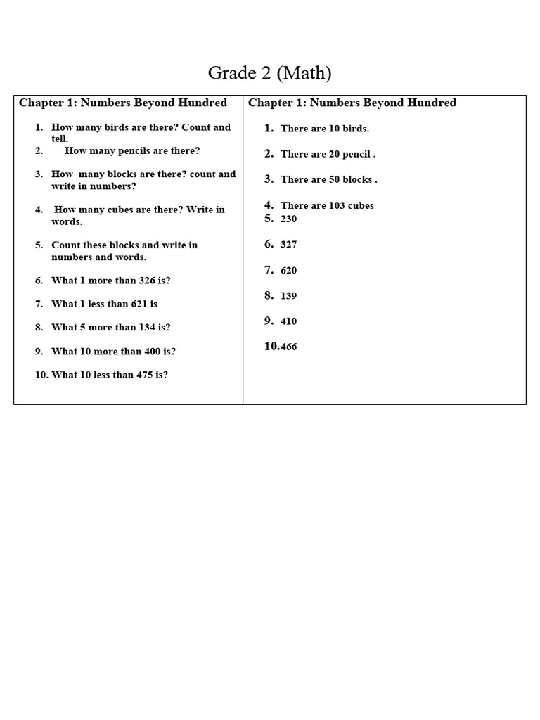 math. | PDF | Numbers | Elementary Mathematics