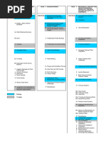 Summary of Cidb Category and Specialisation | PDF | Concrete ...