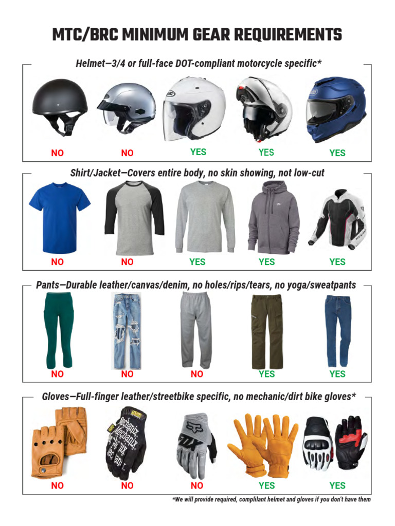 BRC Gear Document Small | PDF | Computers | Technology & Engineering