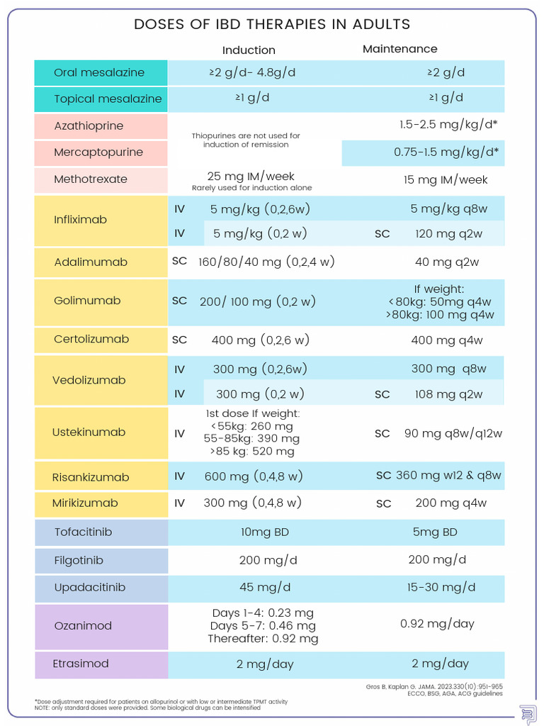 Ibd Therapies 6 Compressed | Download Free PDF | Therapy | Medicinal ...